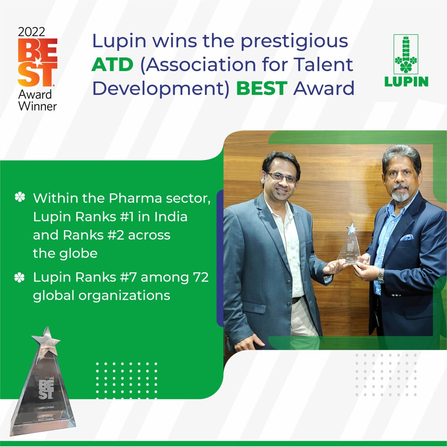 Lupin Wins the prestigious ATD (Association for Talent Development) BEST Awards. This award ...